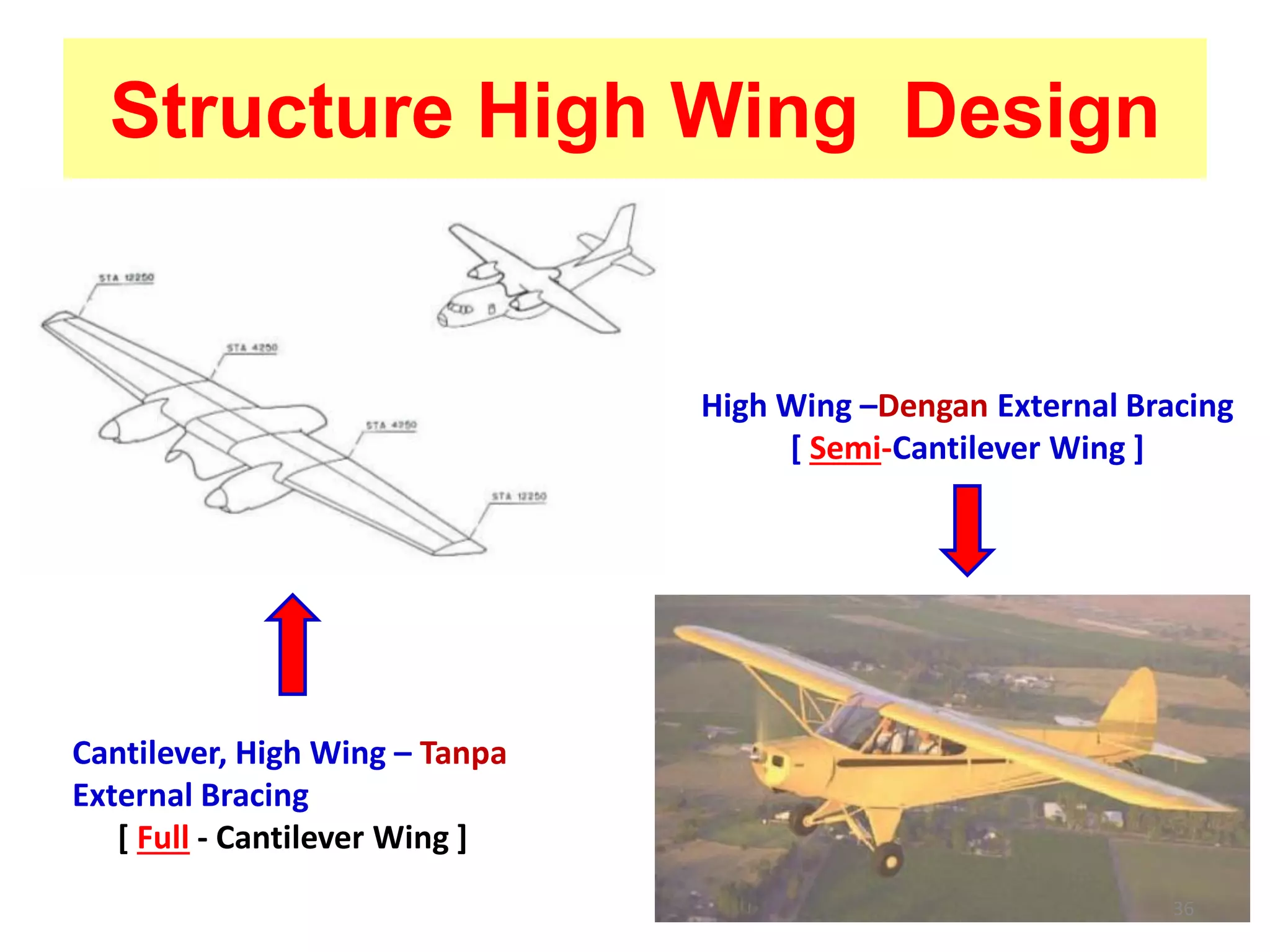 6 1 wing-sayap-pesawat-udara | PDF