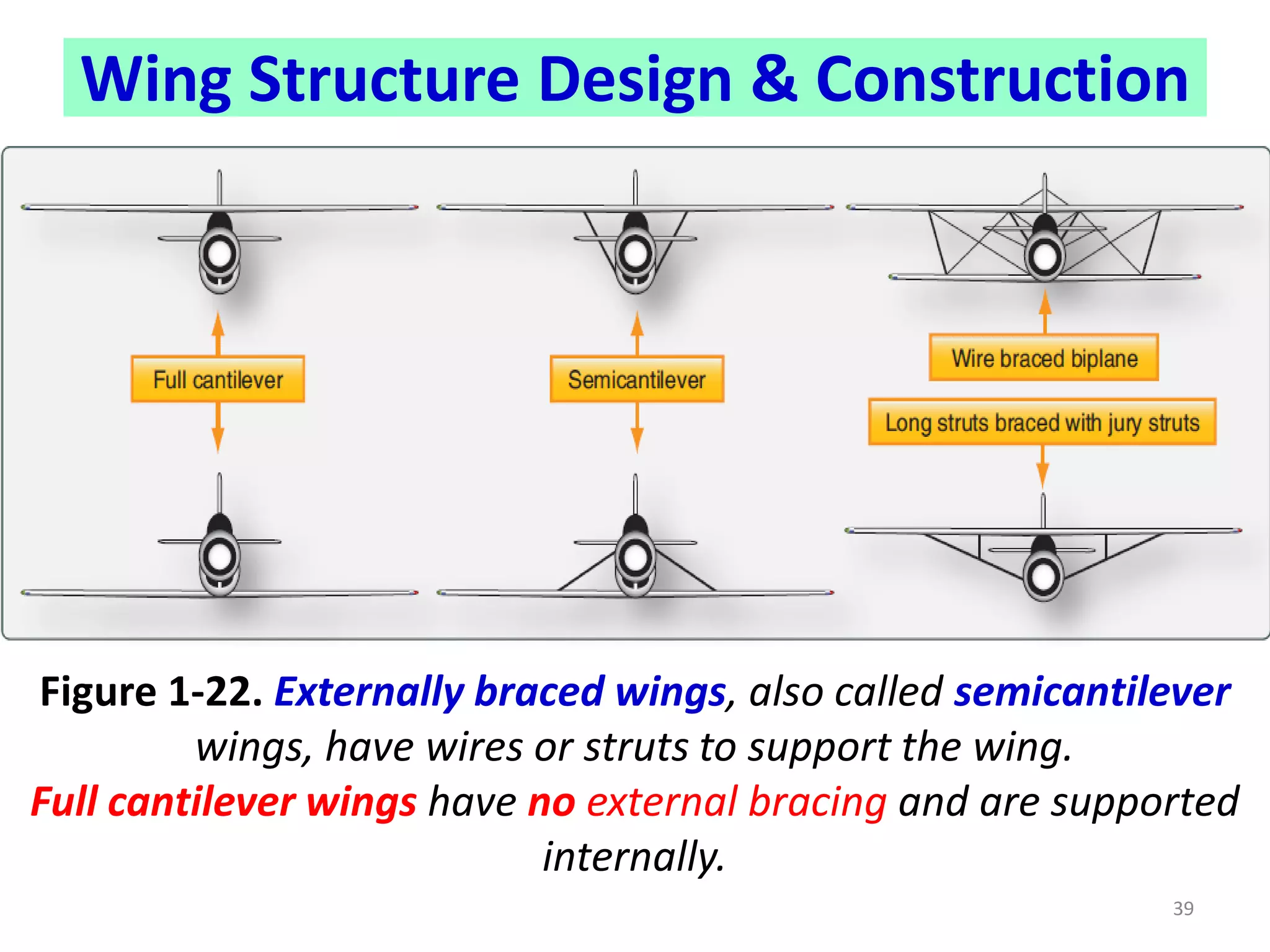 6 1 wing-sayap-pesawat-udara | PDF