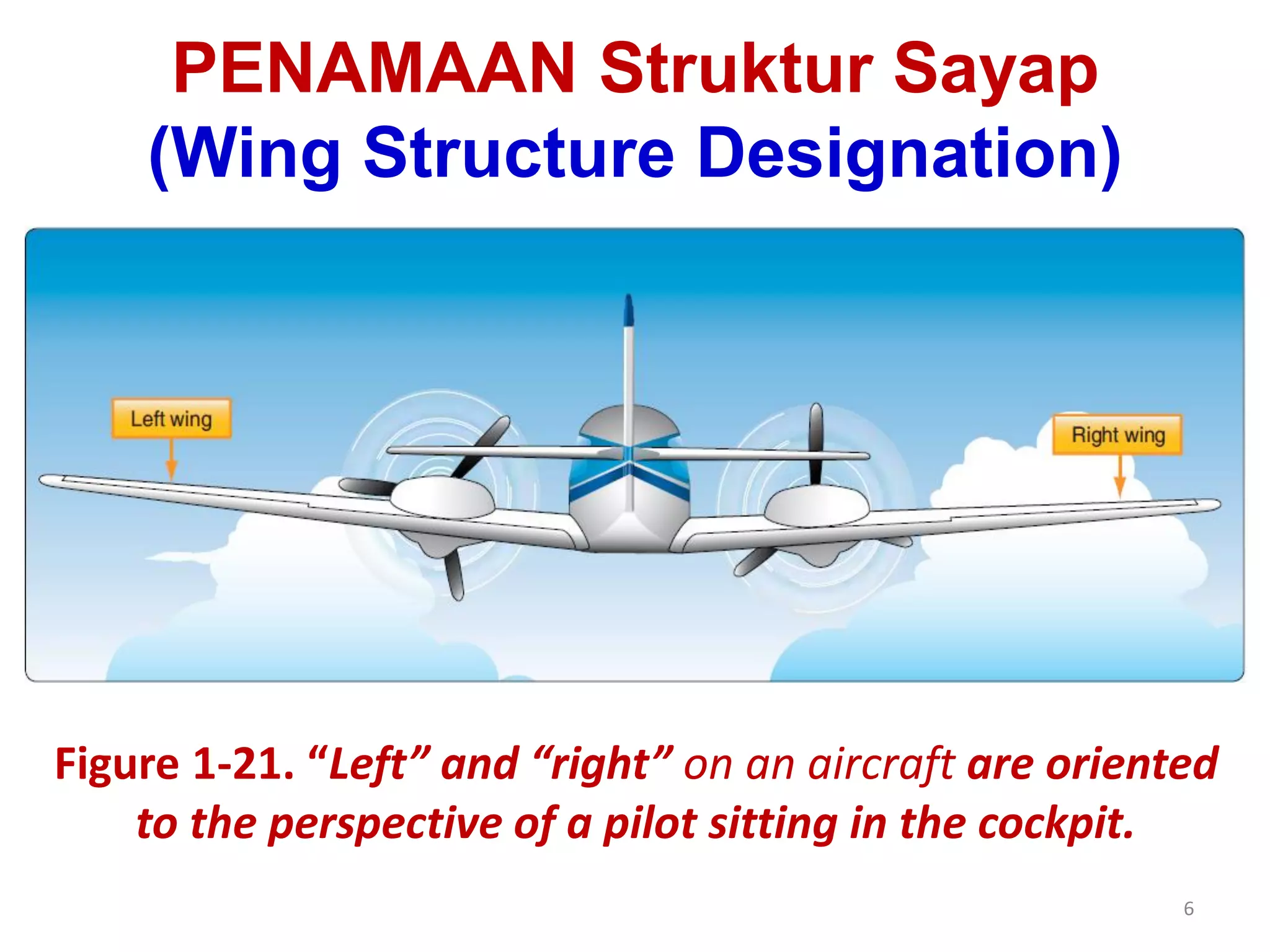 6 1 wing-sayap-pesawat-udara | PDF