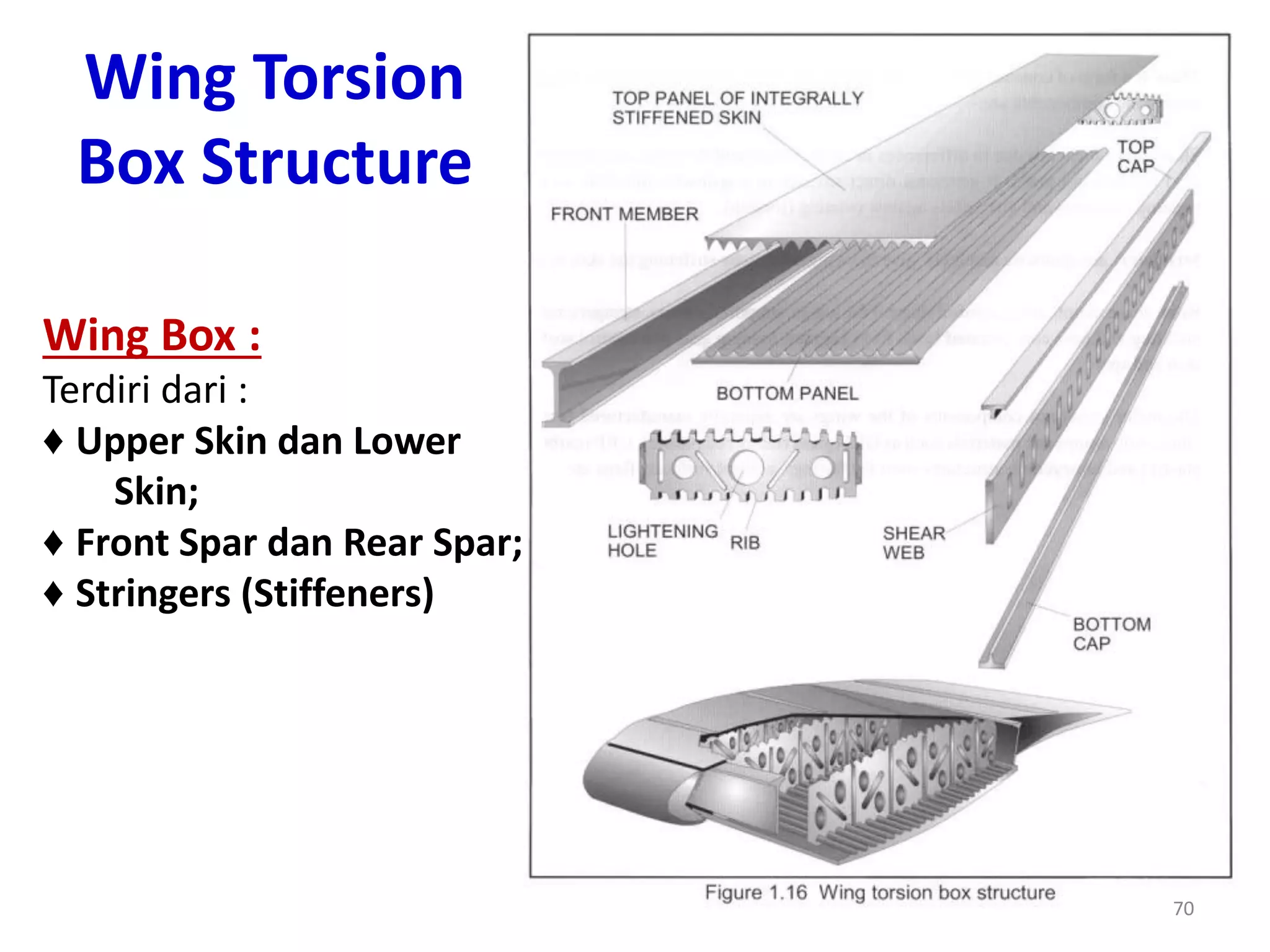 6 1 wing-sayap-pesawat-udara | PDF