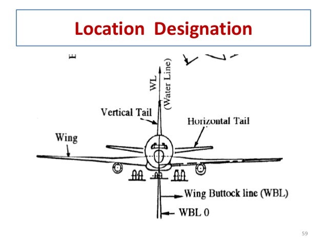 6 1 wing-sayap-pesawat-udara