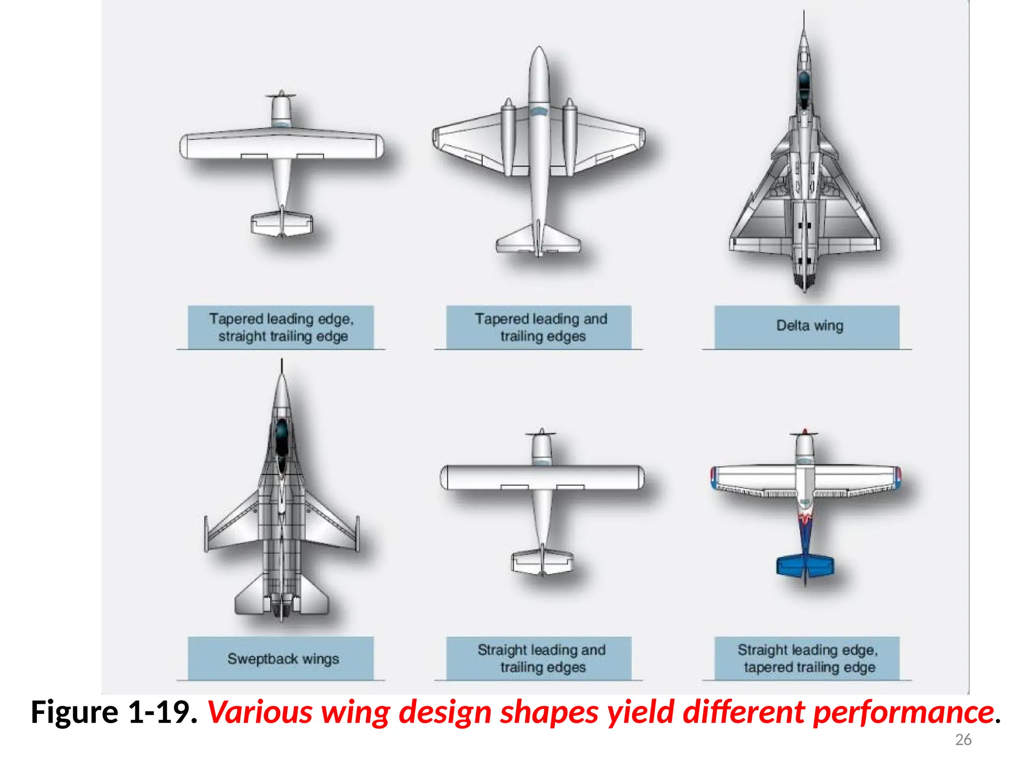 Struktur sayap pesawat udara (Aircraft Wing Structure).pptx