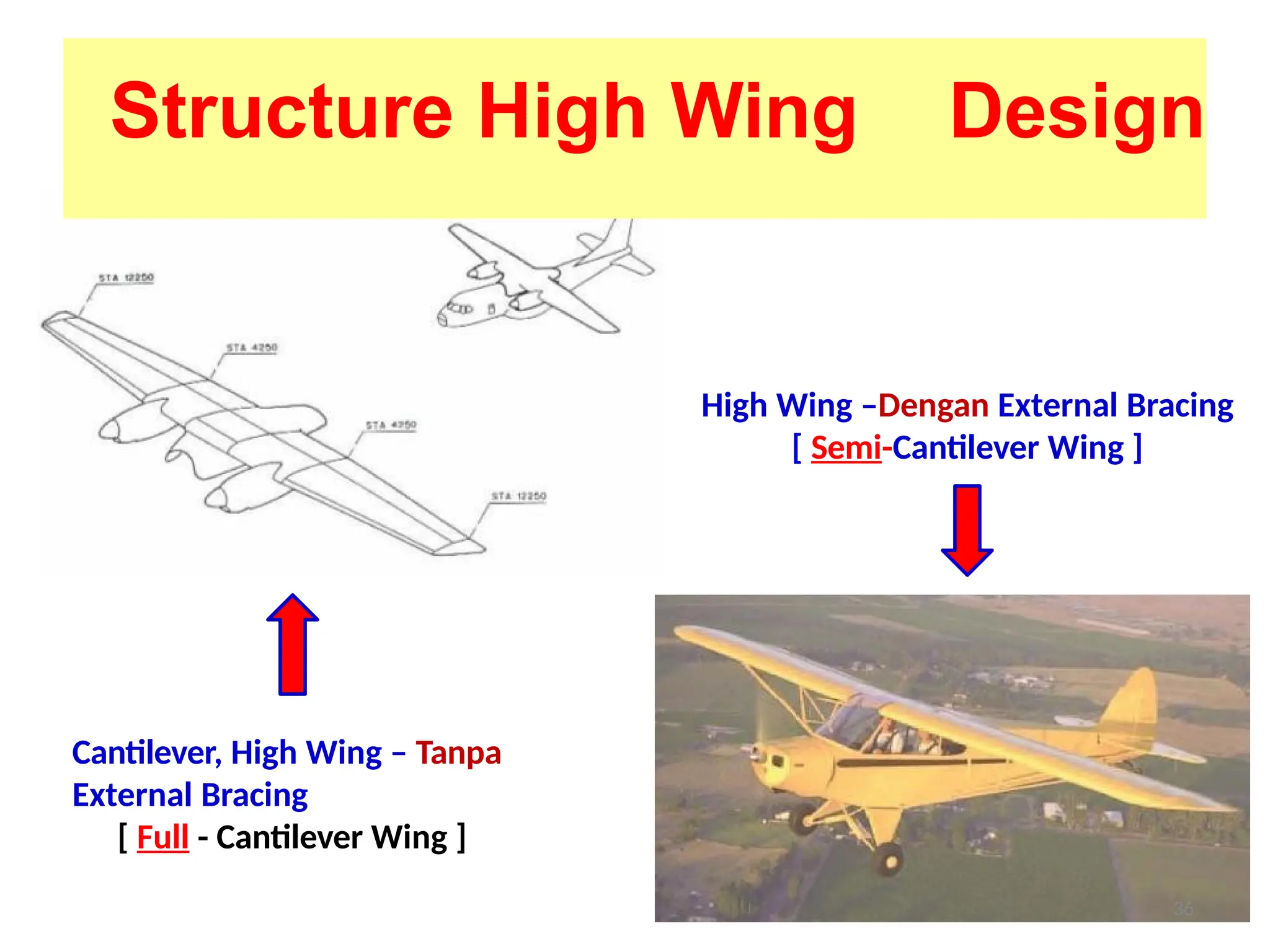 Struktur sayap pesawat udara (Aircraft Wing Structure).pptx