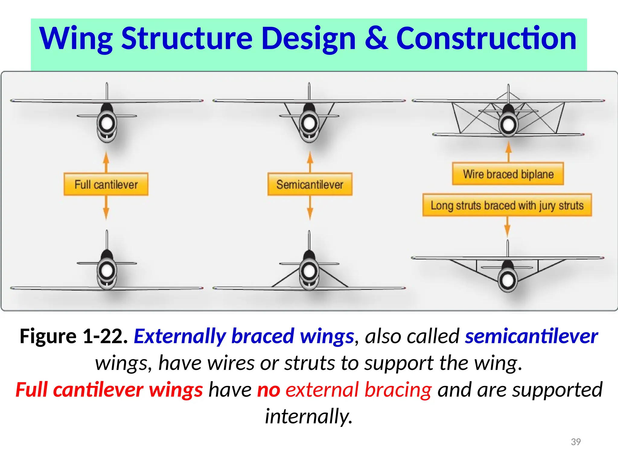 Struktur sayap pesawat udara (Aircraft Wing Structure).pptx
