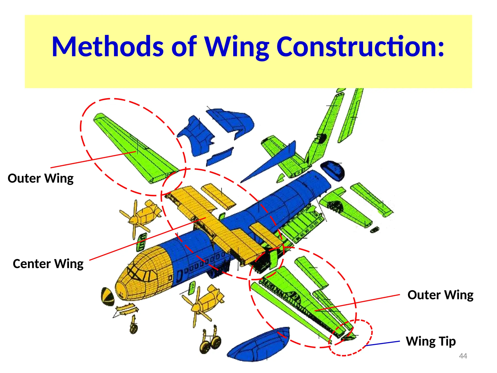 Struktur sayap pesawat udara (Aircraft Wing Structure).pptx