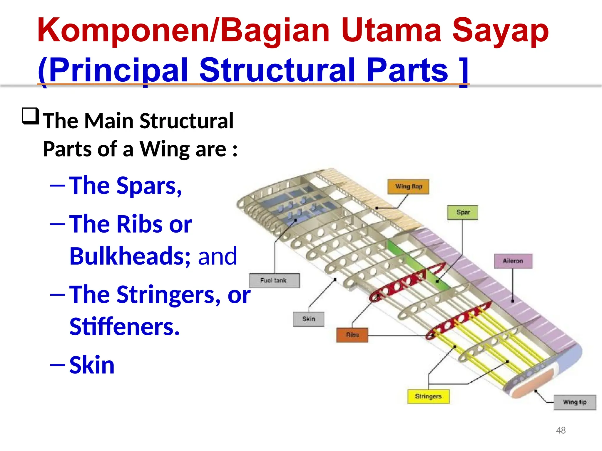 Struktur sayap pesawat udara (Aircraft Wing Structure).pptx