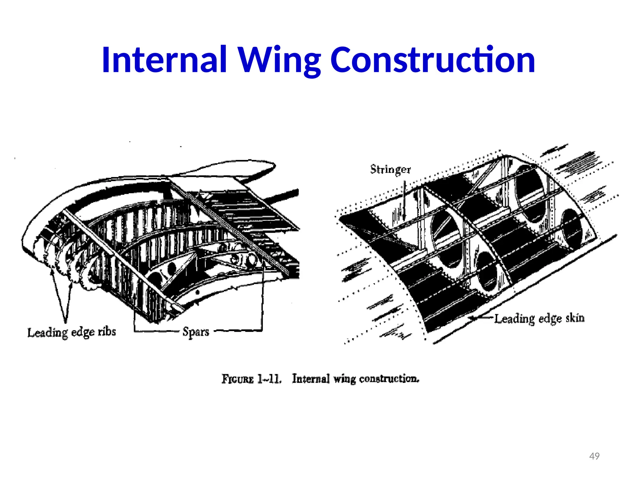 Struktur sayap pesawat udara (Aircraft Wing Structure).pptx