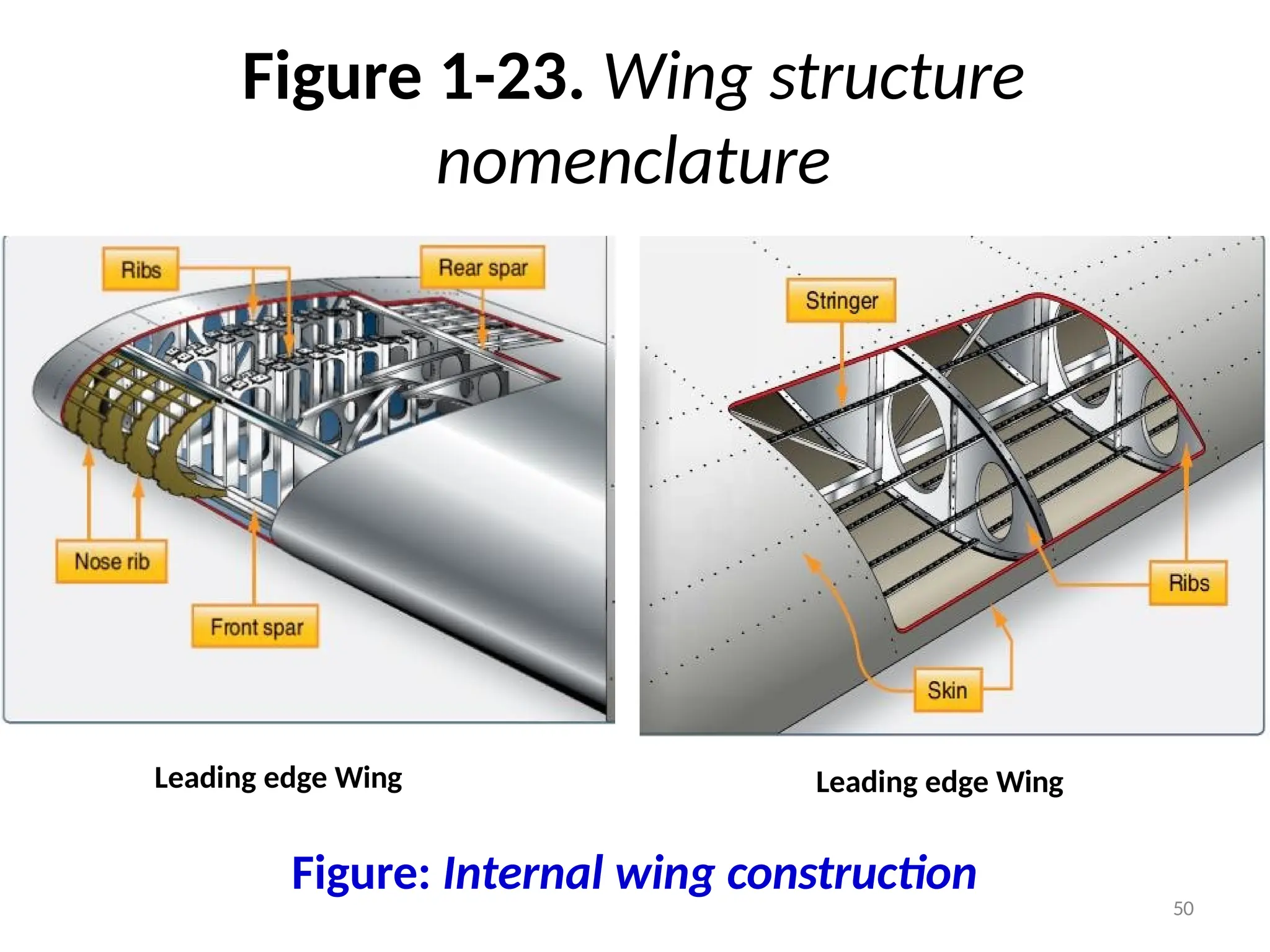 Struktur sayap pesawat udara (Aircraft Wing Structure).pptx