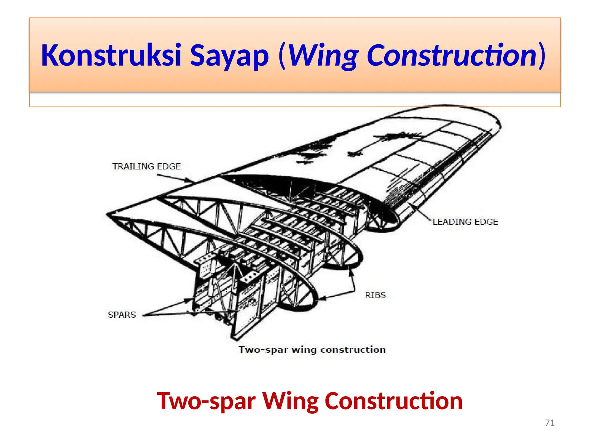 Struktur sayap pesawat udara (Aircraft Wing Structure).pptx