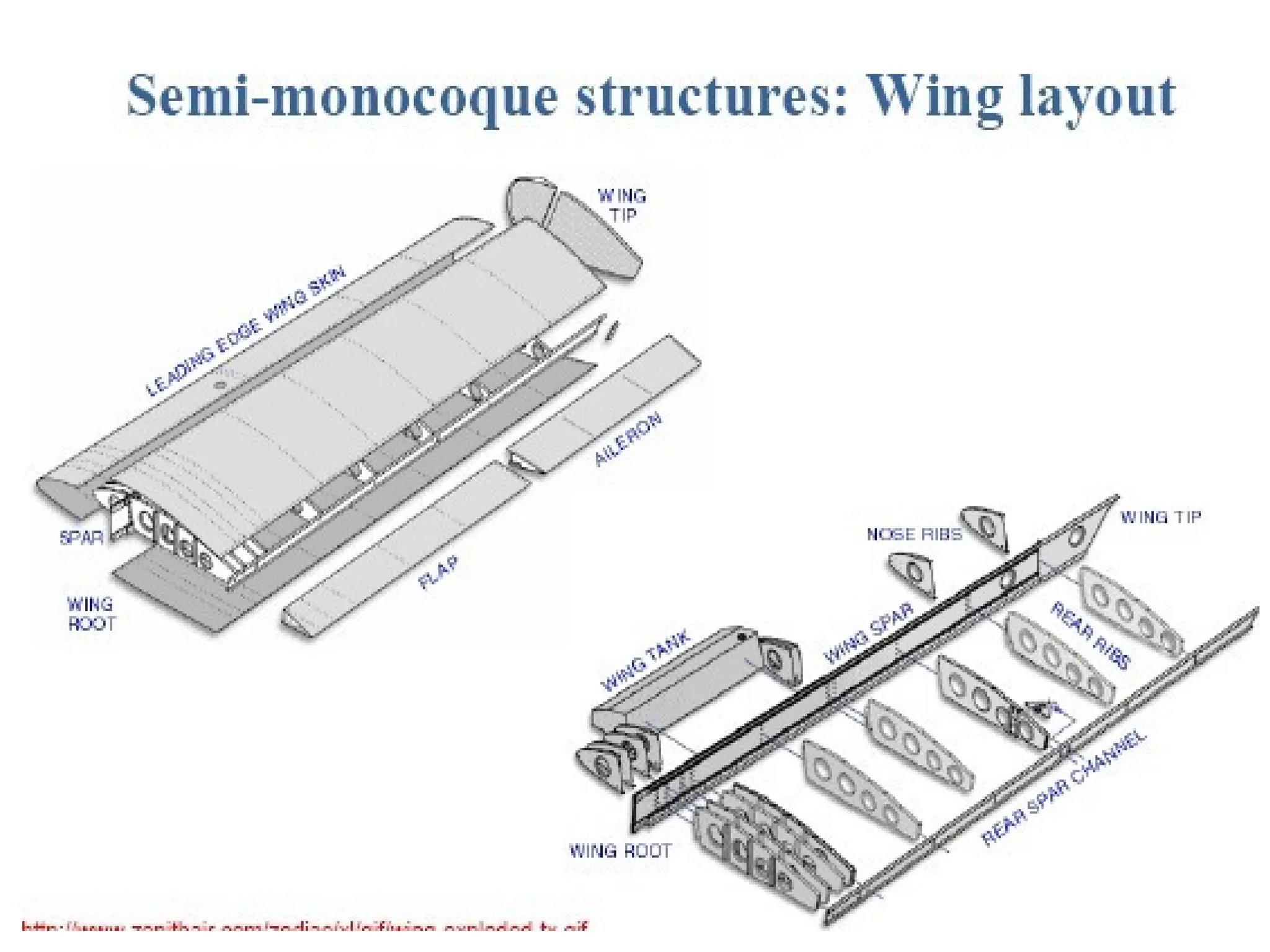 Struktur sayap pesawat udara (Aircraft Wing Structure).pptx