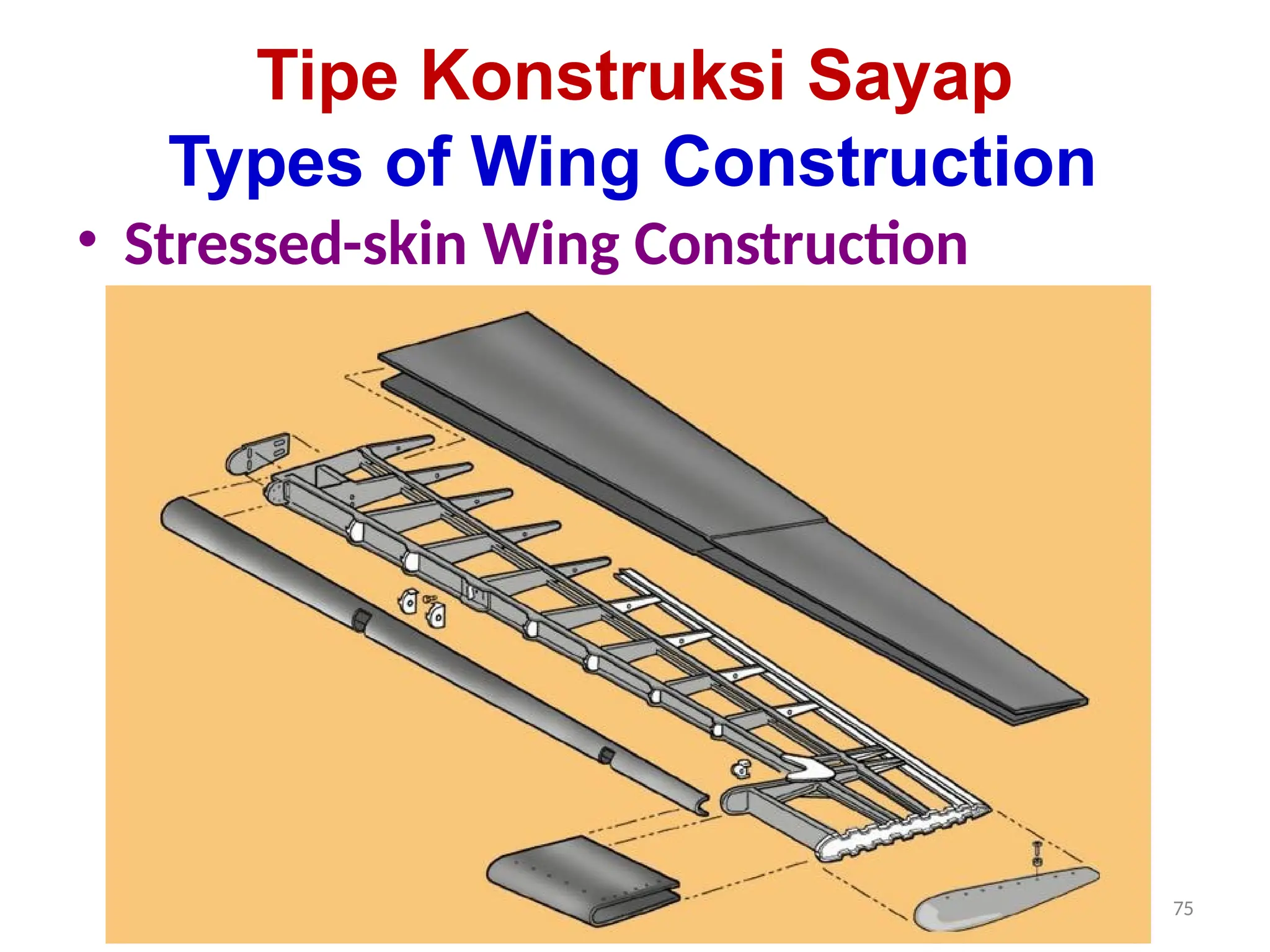 Struktur sayap pesawat udara (Aircraft Wing Structure).pptx