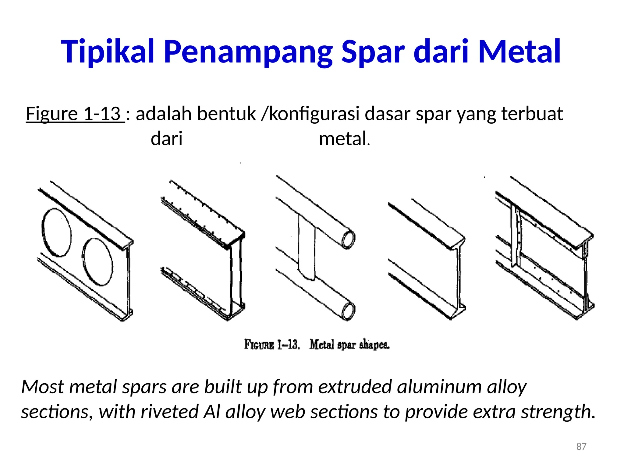 Struktur sayap pesawat udara (Aircraft Wing Structure).pptx