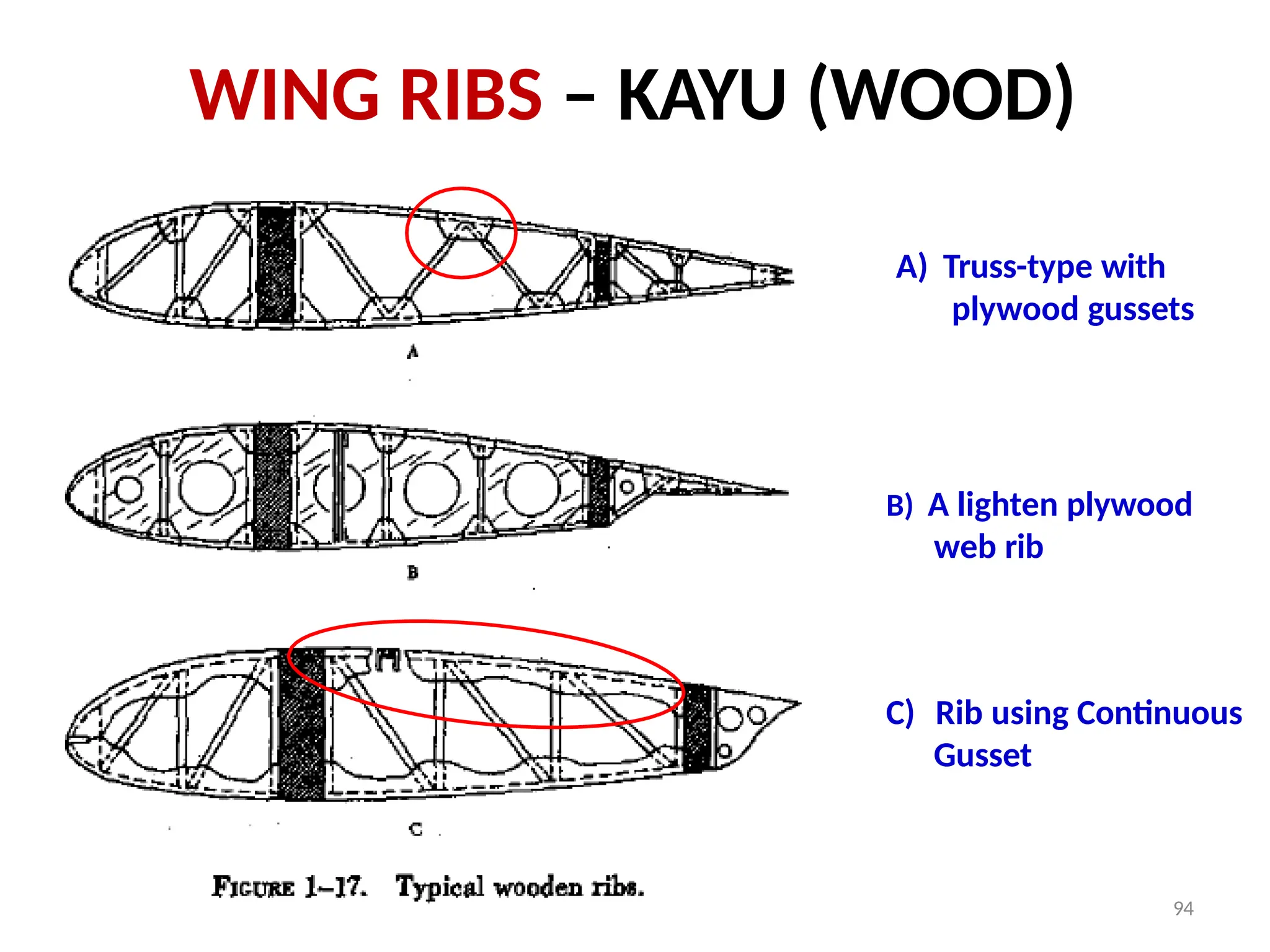 Struktur sayap pesawat udara (Aircraft Wing Structure).pptx