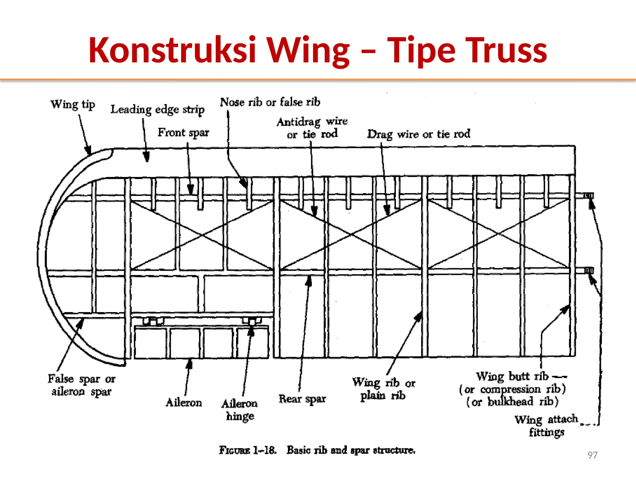 Struktur sayap pesawat udara (Aircraft Wing Structure).pptx