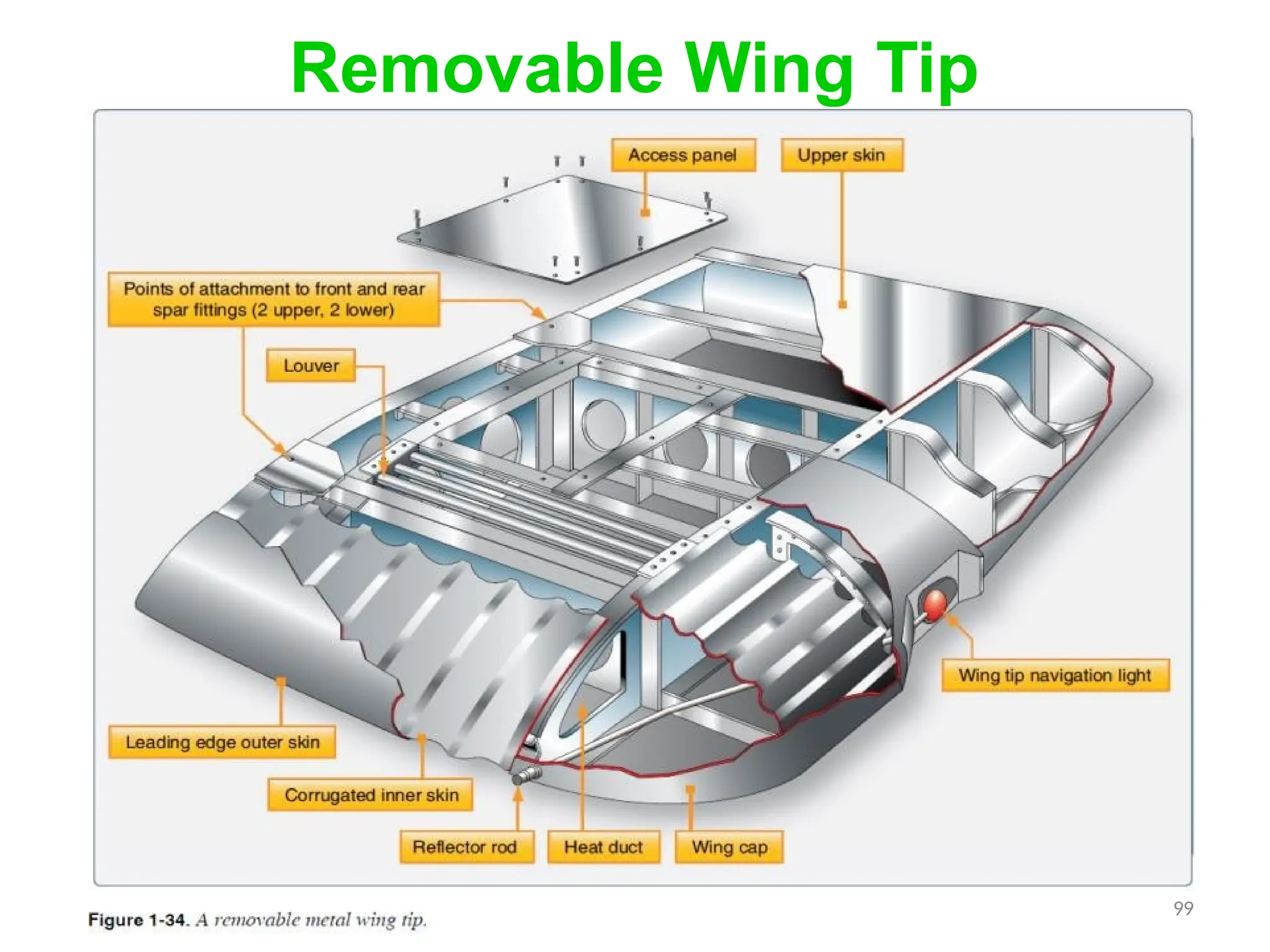 Struktur sayap pesawat udara (Aircraft Wing Structure).pptx