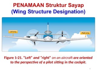 Struktur sayap pesawat udara (Aircraft Wing Structure).pptx
