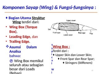 Struktur sayap pesawat udara (Aircraft Wing Structure).pptx