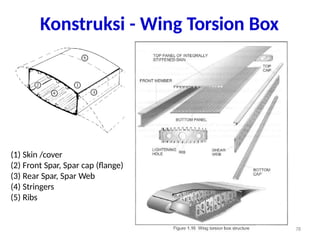 Struktur sayap pesawat udara (Aircraft Wing Structure).pptx