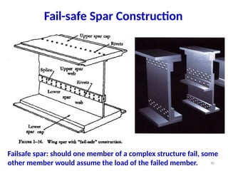 Struktur sayap pesawat udara (Aircraft Wing Structure).pptx