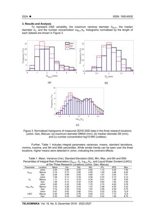Comparison of Raindrop Size Distribution Characteristics Across the Southeast Asia Region | PDF