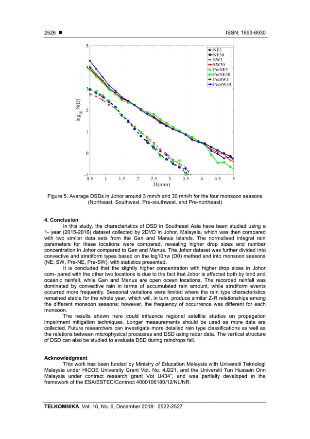 Comparison Of Raindrop Size Distribution Characteristics Across The