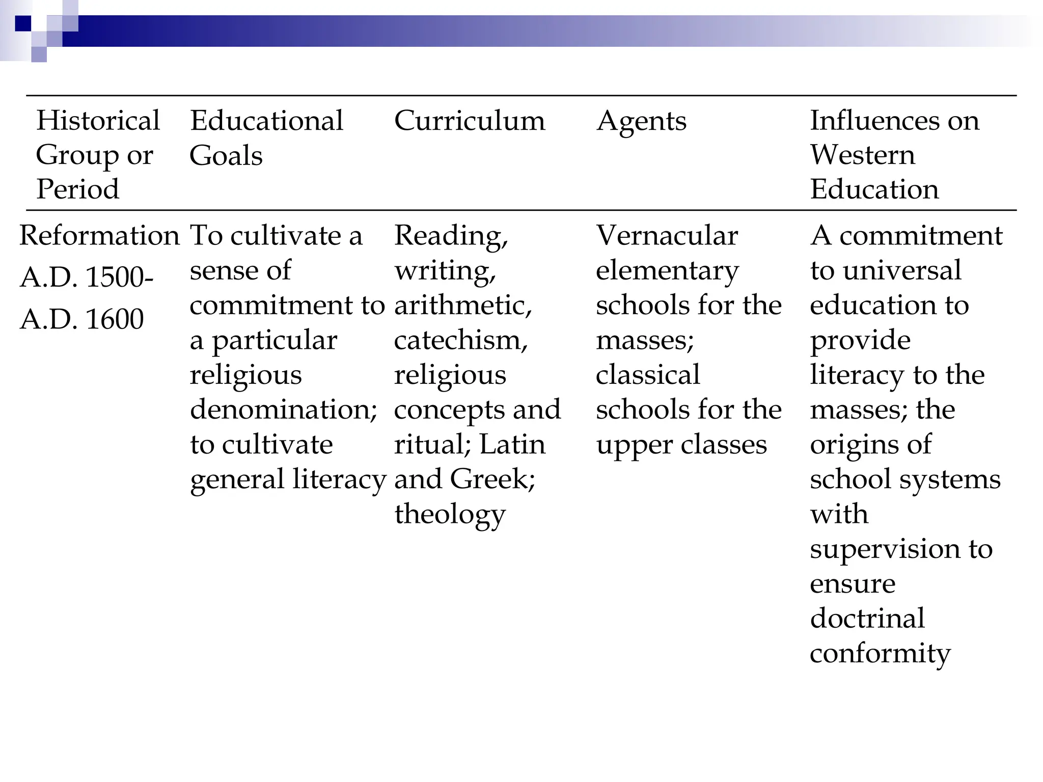 61018617-Key-Periods-in-Educational-History.ppt