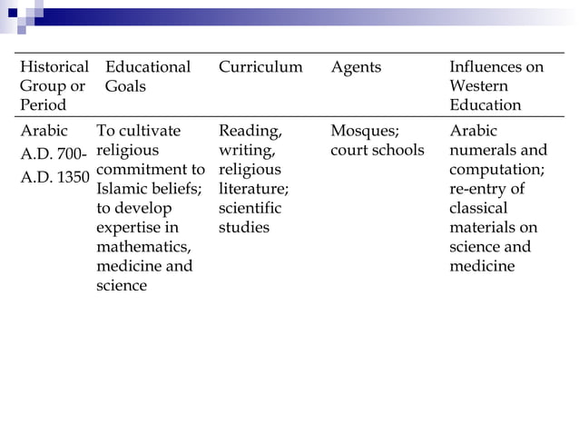 61018617-Key-Periods-in-Educational-History.ppt