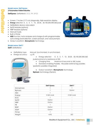 Vet Meditech products list 2015 | PDF