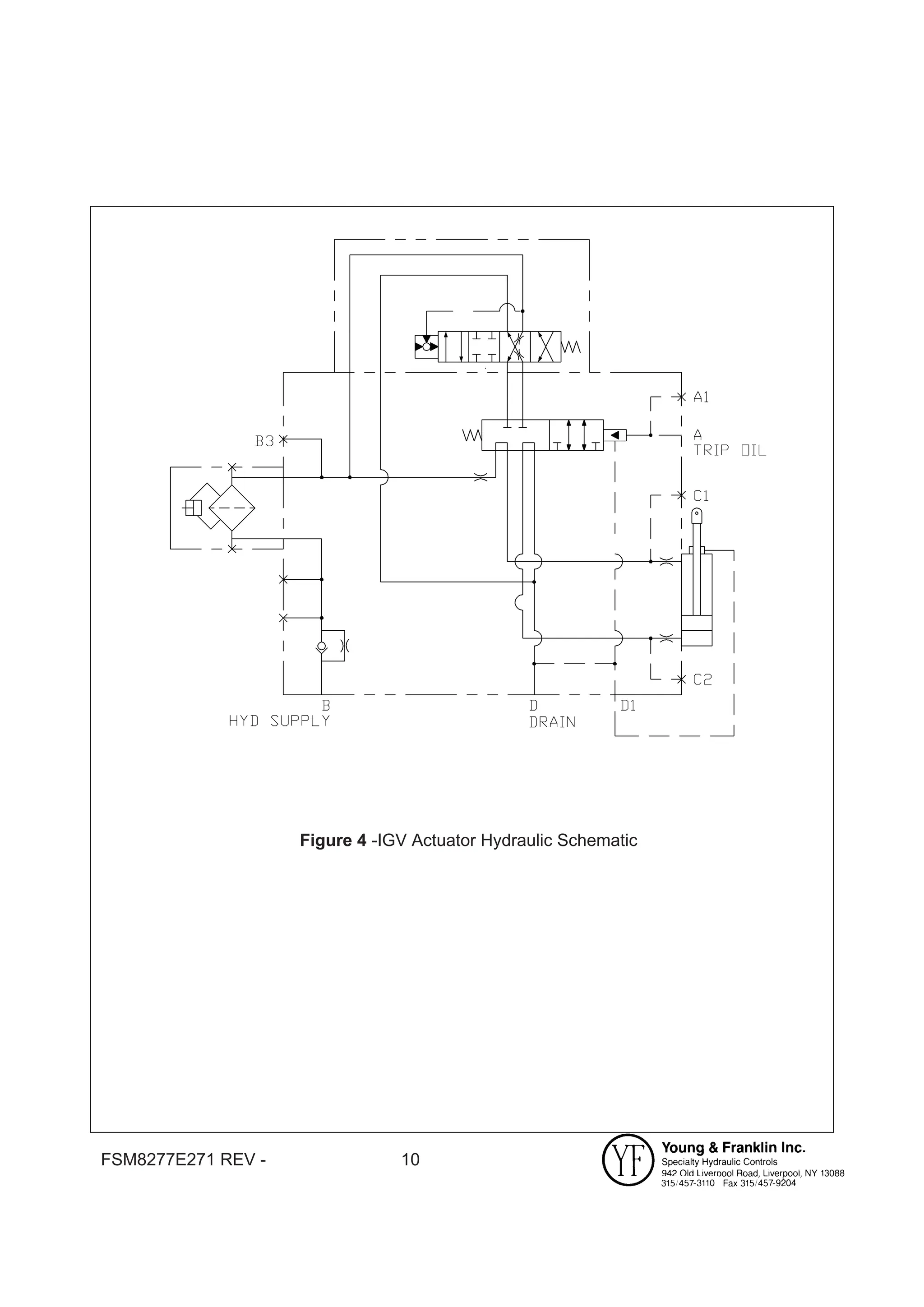 IGV-assembly procedure of General Electric HDGT | PDF
