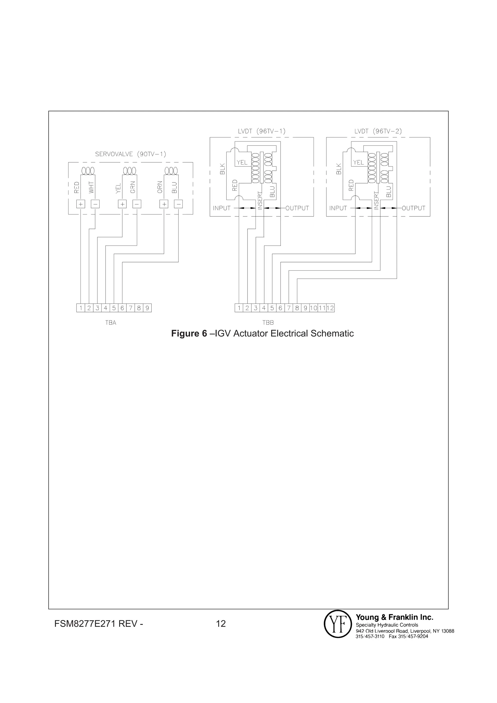 IGV-assembly procedure of General Electric HDGT | PDF