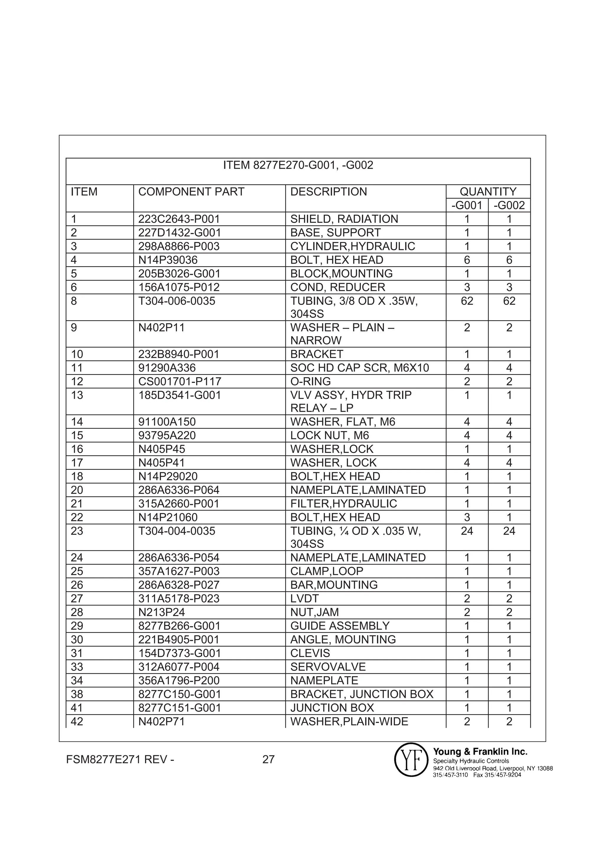 IGV-assembly procedure of General Electric HDGT | PDF