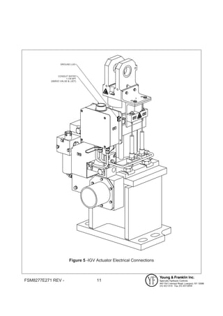 IGV-assembly procedure of General Electric HDGT | PDF
