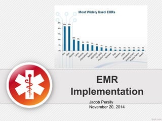 EMR Presentation | PPT