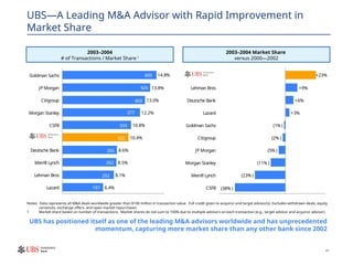 UBS Pitchbook example for M&A purposes (educational for IB) | PPT
