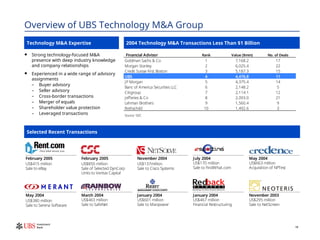 UBS Pitchbook example for M&A purposes (educational for IB) | PPT