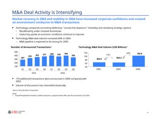 UBS Pitchbook example for M&A purposes (educational for IB) | PPT
