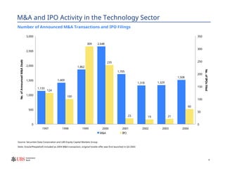 UBS Pitchbook example for M&A purposes (educational for IB) | PPT