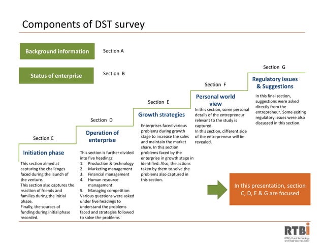 Learnings from DST survey | PPT