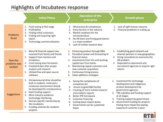 Learnings from DST survey | PPT