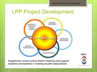 Liberty Partnerships Program (LPP) | PPT