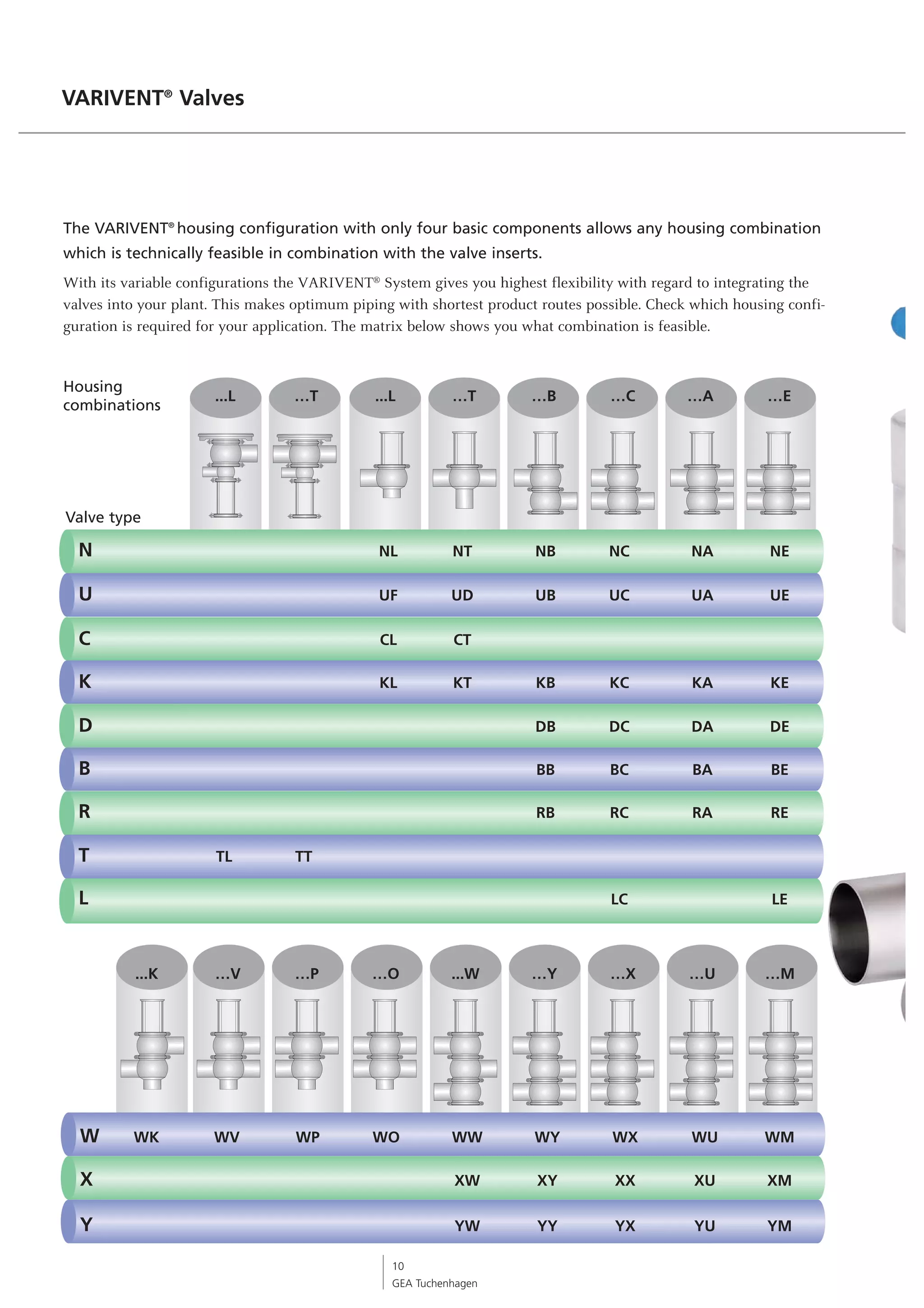 GEA Tuchenhagen VARIVENT®Valves | PDF