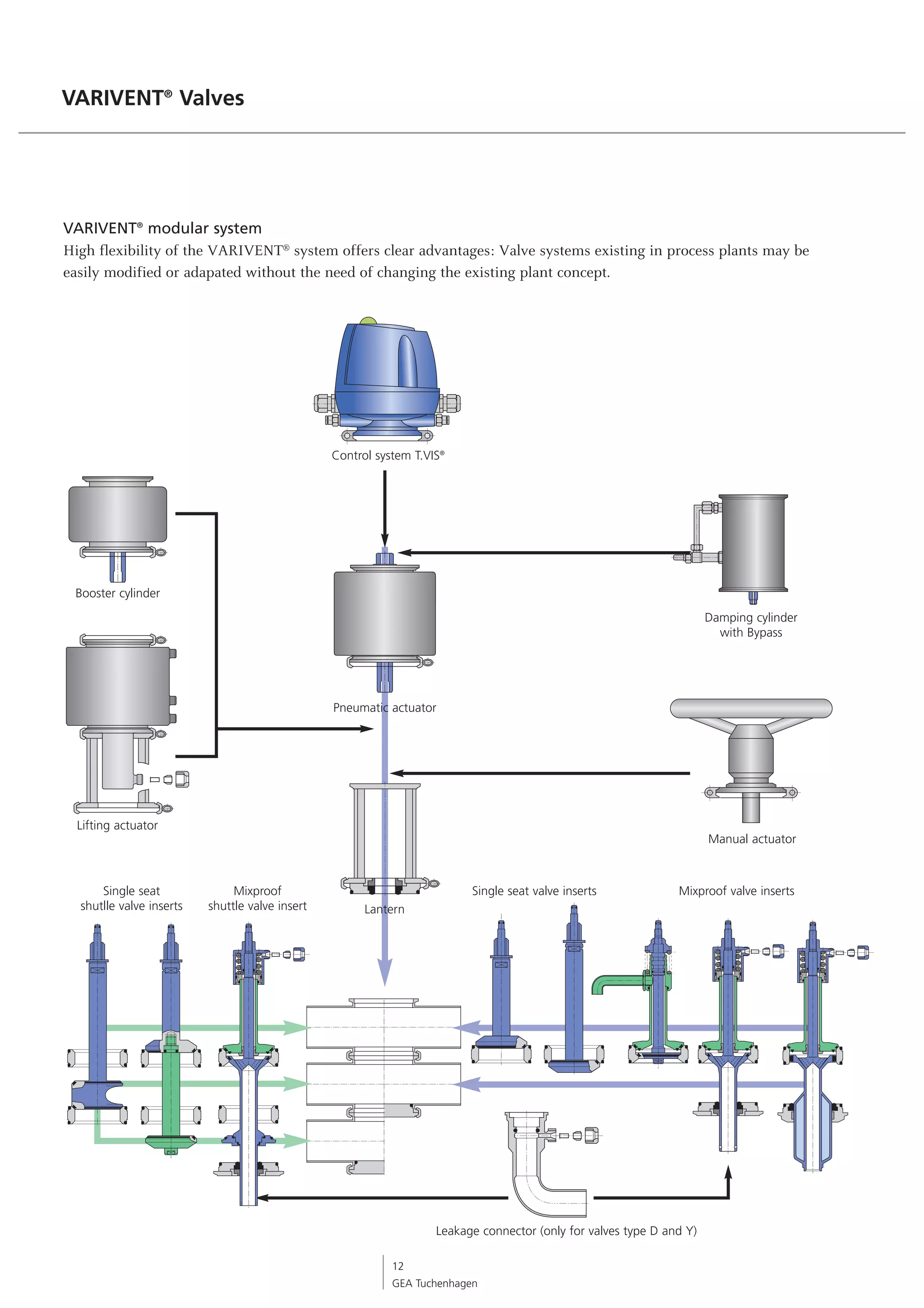 GEA Tuchenhagen VARIVENT®Valves | PDF