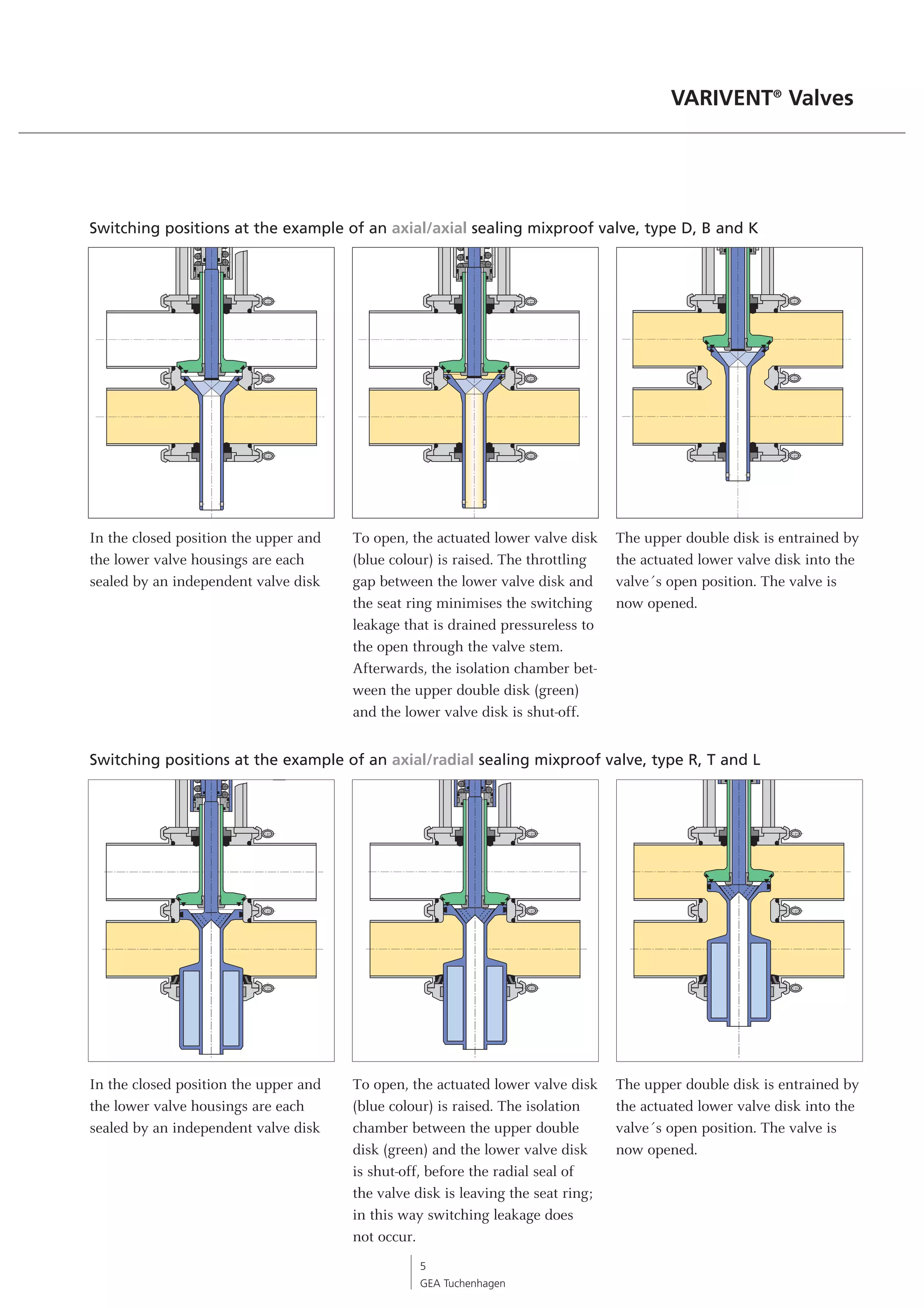 GEA Tuchenhagen VARIVENT®Valves | PDF