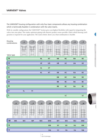 GEA Tuchenhagen VARIVENT®Valves | PDF