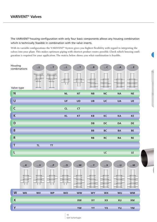 GEA Tuchenhagen VARIVENT®Valves | PDF | Technology & Computing