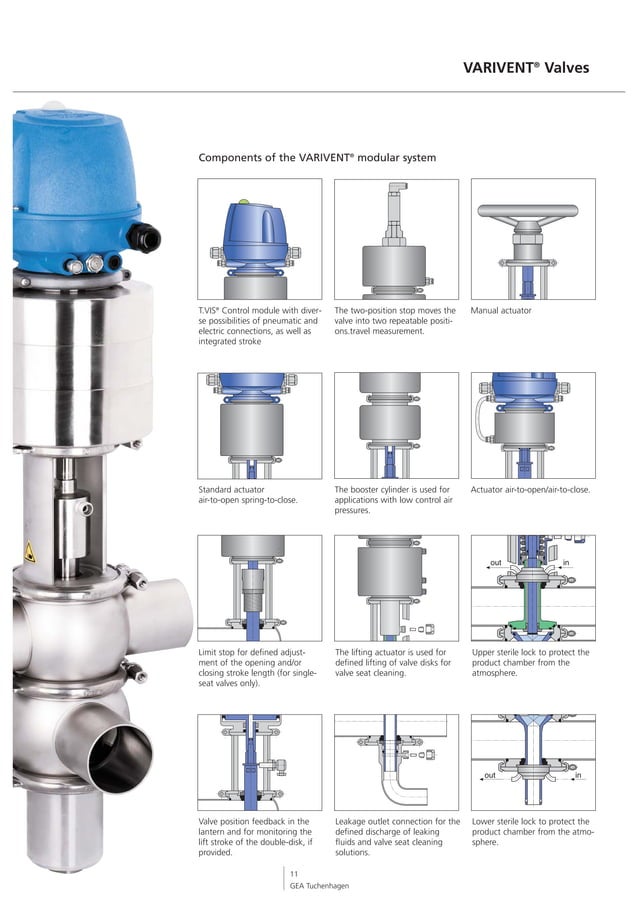 GEA Tuchenhagen VARIVENT®Valves | PDF | Technology & Computing