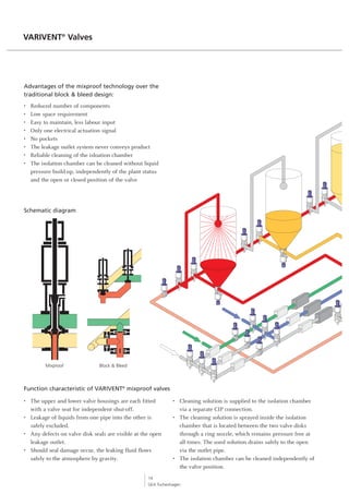 GEA Tuchenhagen VARIVENT®Valves | PDF