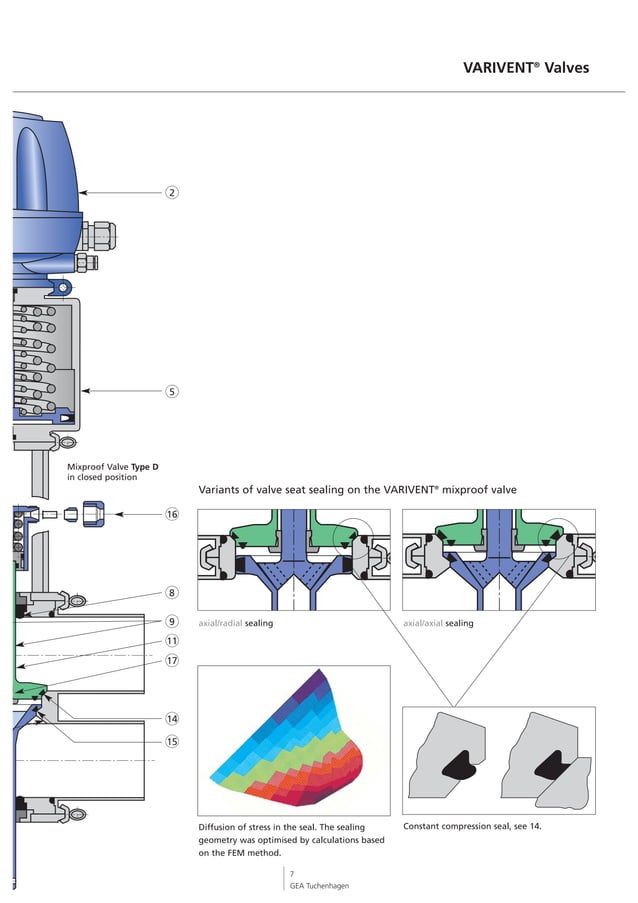 GEA Tuchenhagen VARIVENT®Valves | PDF | Technology & Computing