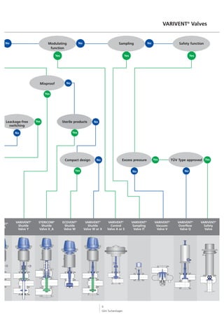 GEA Tuchenhagen VARIVENT®Valves | PDF