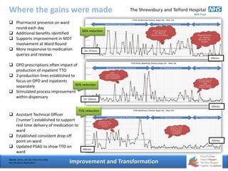 Improvement & Transformation TTO project Final Report Out Jan 16 | PDF